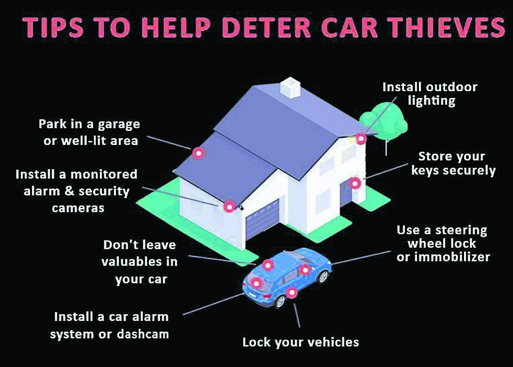 Advice to avoid falling victim to car theft