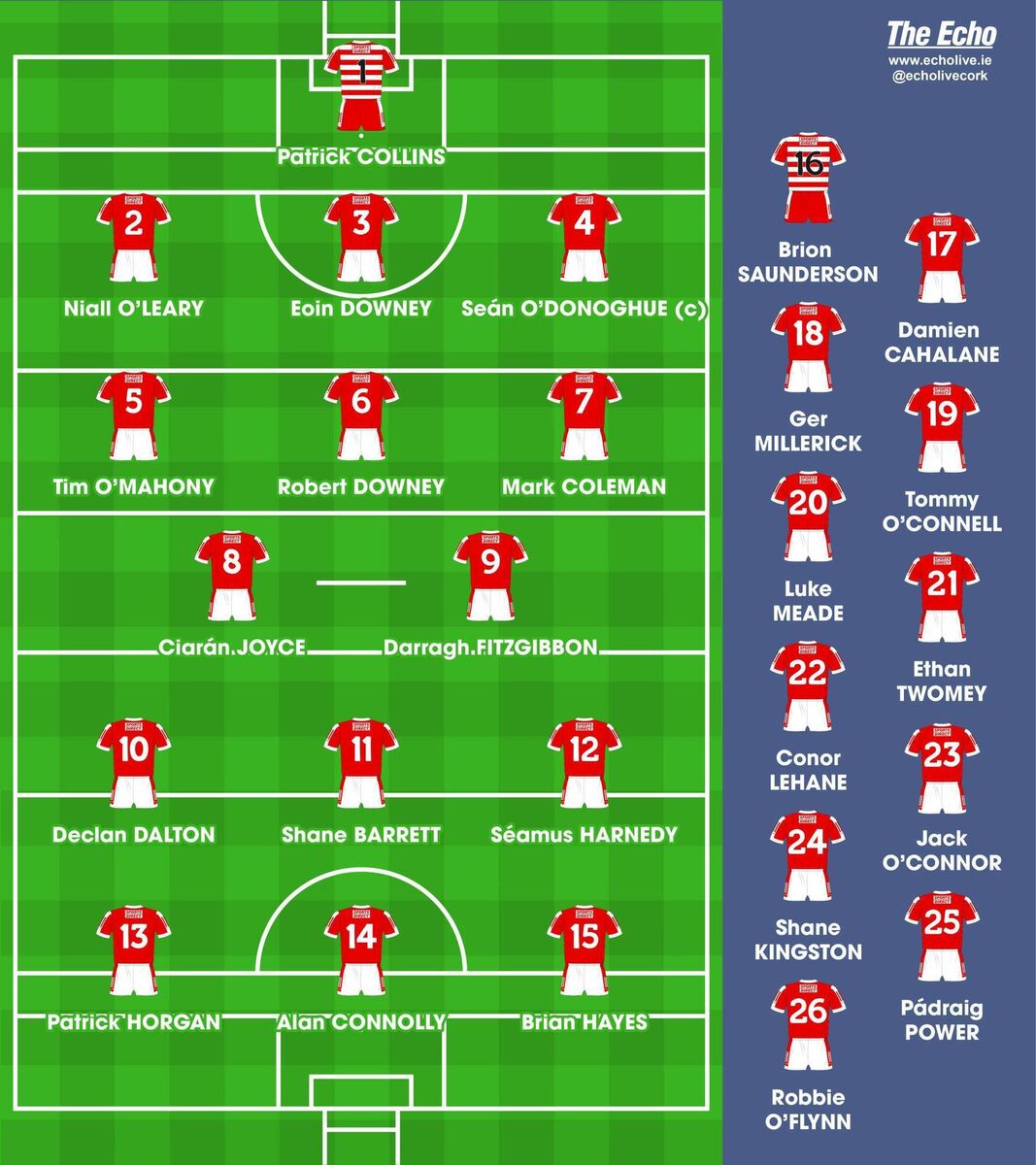Cork v Limerick: One change as Rebels name team for Sunday's semi-final